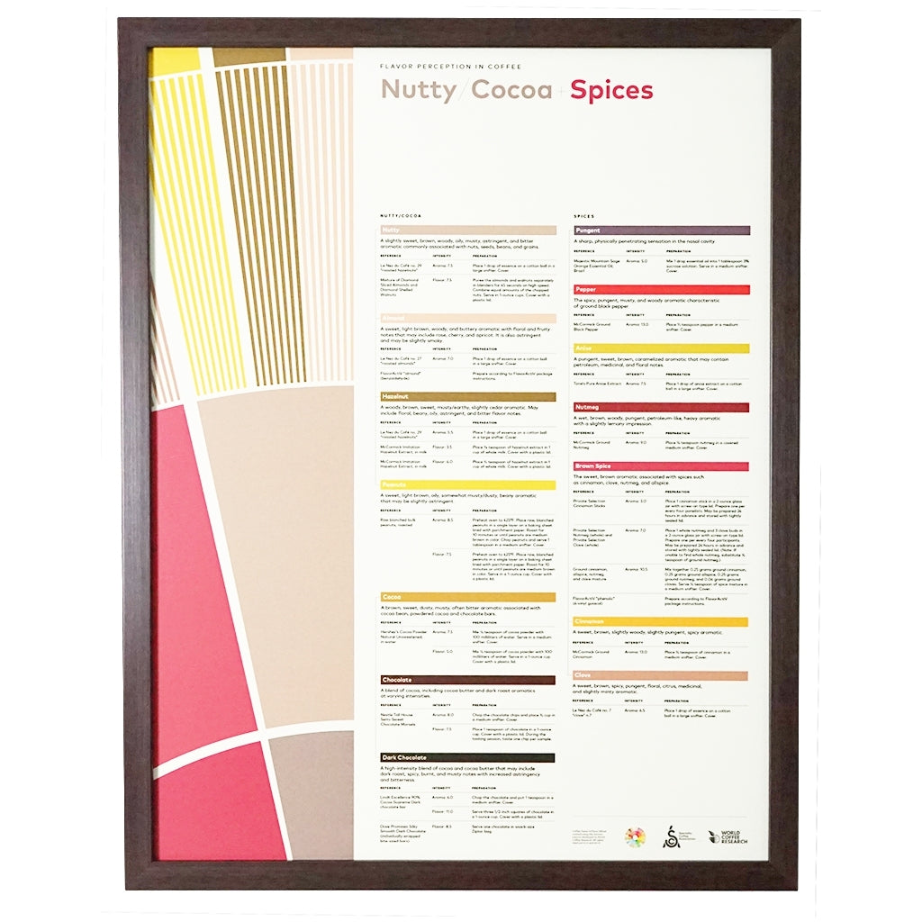Flavor Perception in Coffee Poster Set 8 ชิ้น – Intercof Corporation Co ...